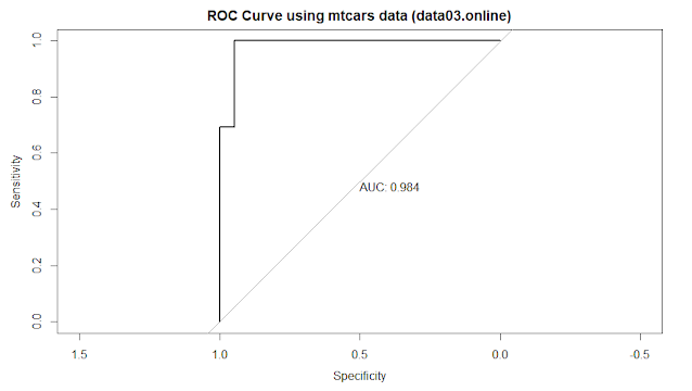 Logistic Regression in R with Categorical Variables [Update 2023] | by ...