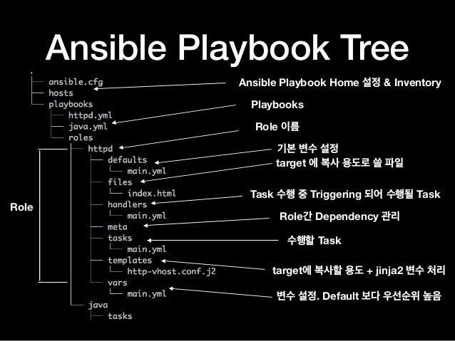 Task-14.3. Task Description: Create an Ansible… | by Rishabh | Medium