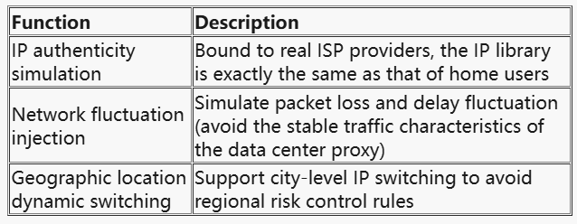 Fighting Cloudflare 2025 Risk Control: Disassembly of JA4 Fingerprint ...
