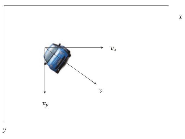 Linear Algebra. After observing the humans thrust for… | by Adityam ...