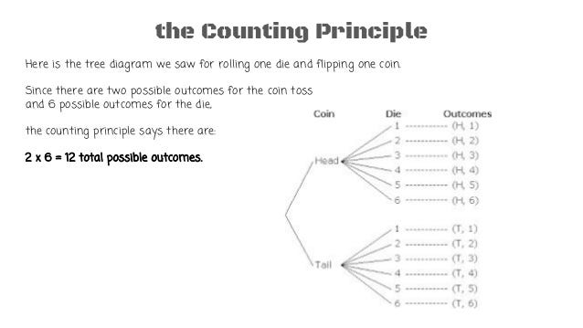 World of Combinatorics: Counting, Permutations, and Combinations | by ...