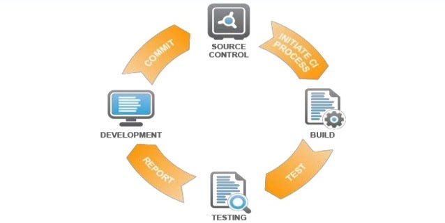 Deploying Scala Application With Jenkins Pipeline | by Knoldus Inc. | Knoldus - Technical ...