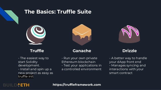 介紹 Truffle Suite 和Dapp Development | by 胡家維 Hu Kenneth | My blockchain ...