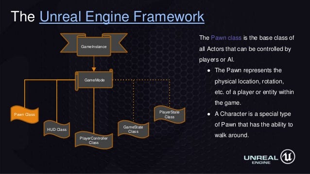 9: Gameplay Frameworks Part 1. Scalable Gameplay Frameworks in UE4 | by ...