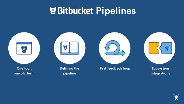 Bitbucket Pipelines — Get Started | by Karthik Seenuvasan | DevOps.dev