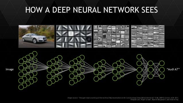Demystifying Convolutional Neural Networks | by Aegeus Zerium | Medium
