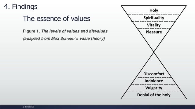 The ethic by Max Sheler. “The Formalism in ethics and the… | by Wild ...