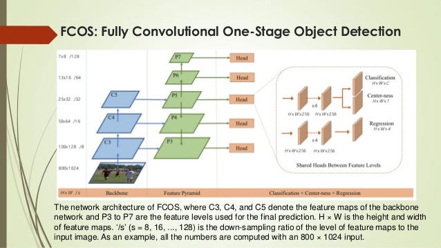 Understanding Fcos Fully Convolutional One Stage Object Detection By
