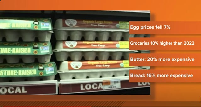 Eggs, milk and other grocery prices fall as overall inflation eases ...