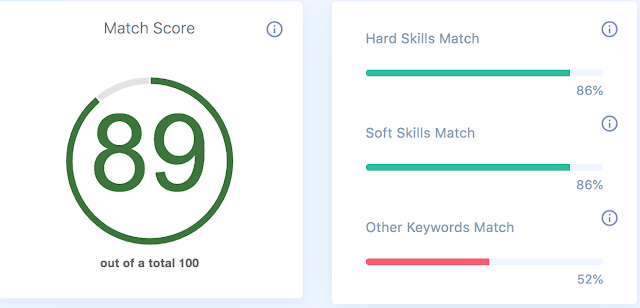 7 Do’s of a Resume to Impress an ATS | by ShrmPro - Application ...