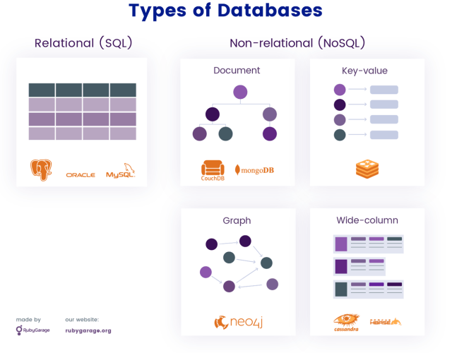 Databases: What are they and why do we need them? | by Ben Larson Ph.D ...