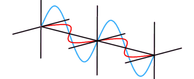 From high-school physics to GANs: essentials for mastering generative ...