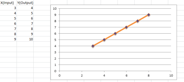 Machine learning with Python and TFLearn( TensorFlow) | Let’s make our ...