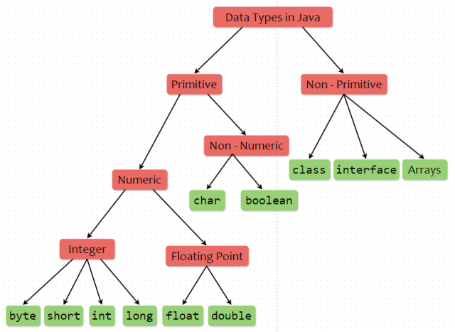 int vs Integer. int primitive(ilkel) bir değişken… | by Mehmet Bilgil ...