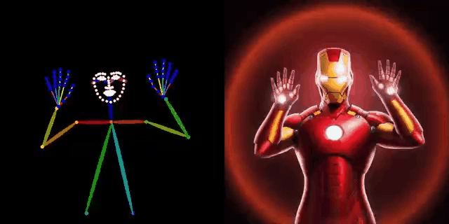 Explaining “DWPose” : Learn the Science of highly accurate Full-Body ...