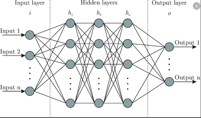 Visualizing Neural Networks. Neural Networks | by Irwin Lam | Medium