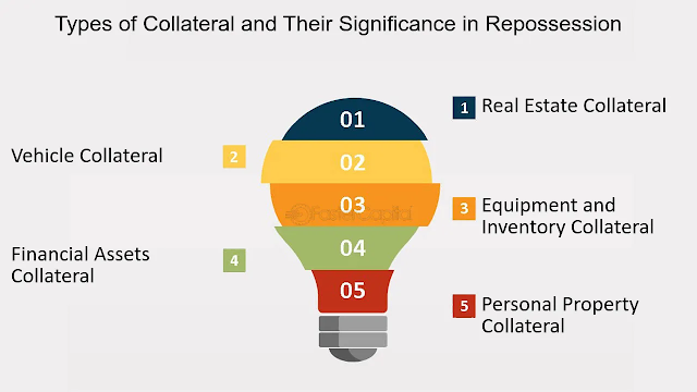 The Legal Aspect of Repossession: Know Your Rights as a Borrower and Lender | by Proefficient ...
