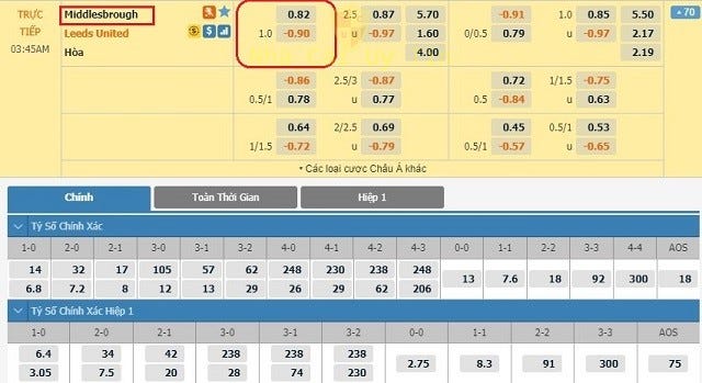 Keo chap 1 trai — Cach tinh keo 1 hoa tu A-Z | by Bets s666 | Medium