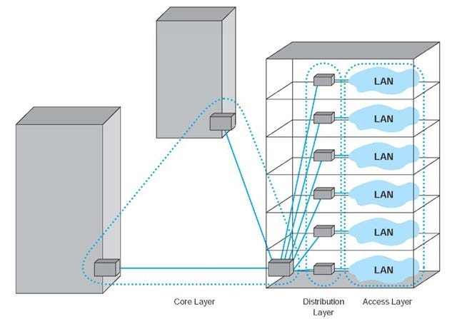 Exploring Backbone Networks: Understanding Distribution and Core Layers | by Brian AbdulMalik ...