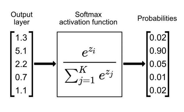 Sampled Softmax: Powering great recommedations | by Jaideep Ray | Better ML | Medium