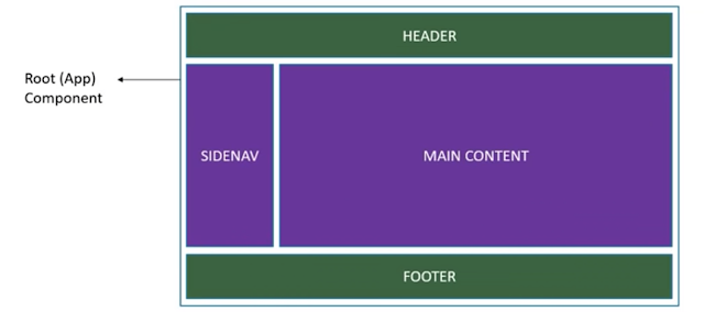 What are components and types of components in react js | by NagiReddy ...