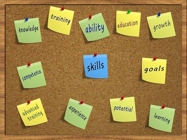 Top Management Skills List: Types Definition & Examples. | Jobopening ...