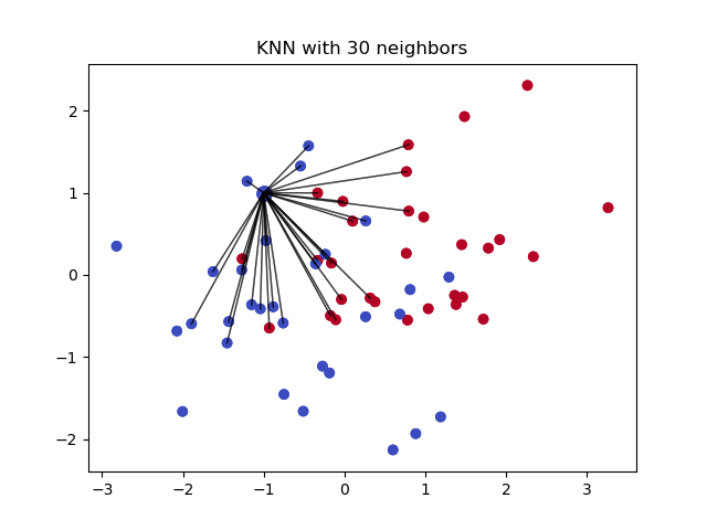 Data Imputation: Bridging the Gaps in Information | by Everton Gomede, PhD | 𝐀𝐈 𝐦𝐨𝐧𝐤𝐬.𝐢𝐨 | Medium