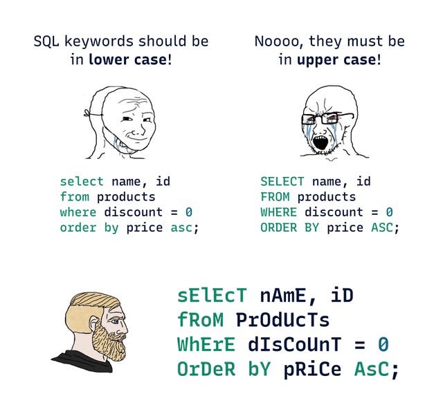 SQL Style Guide by Simon Holywell | by gayatri | Medium