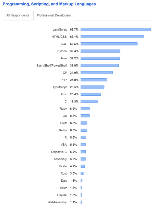 A Brief Summary of JavaScript Learning Path | by Hoang Le | INNOMIZE | Medium