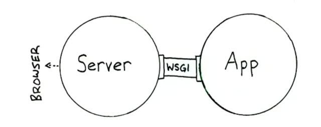 [Backend] Run flask in background with Gunicorn - Coding Memo - Medium