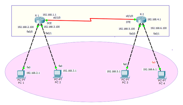 What is Telnet and How to Telnet into a Router - Imran - Medium