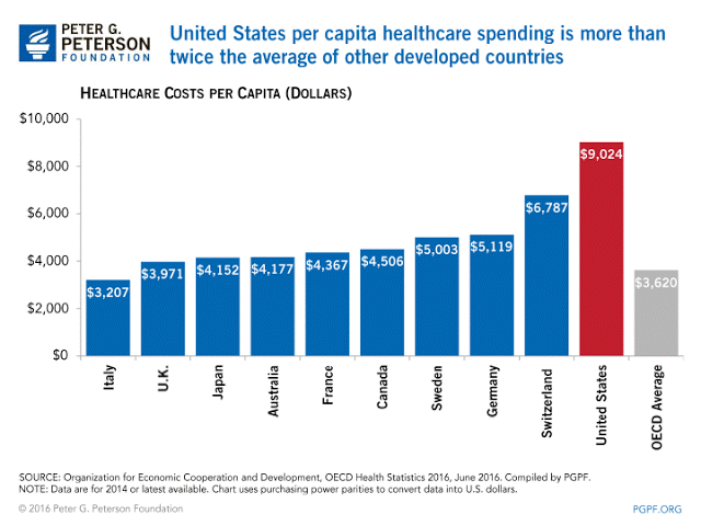 Obamacare VS. Trumpcare — Facts Explained | by Annet David | Medium