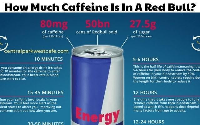 How Much Caffeine Is In A Red Bull? Red Bull vs Coffee | by cpwestcafe ...