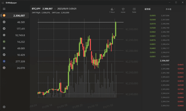 Best Cryptocurrency charting app. Ever wondered about those funky ...