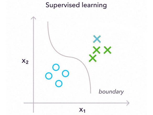 Overview of Deep learning with Gluon | by Maheshwar Ligade | techwasti ...