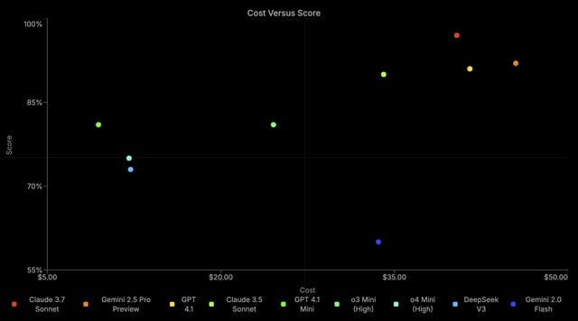 Who’s the Real King of Code: Gemini or Claude? | by Murat Aslan | CodeX ...