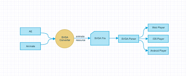 SVGA 動畫表現及使用. 前言 | by Art Chu | Medium