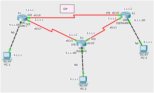 How to Configure CDP - Imran - Medium