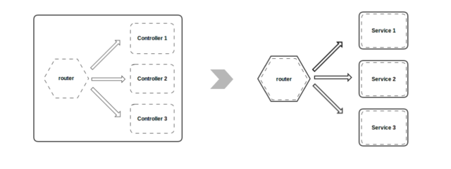 Angularda Routing ( Yönlendirme). Routing Nedir ? | by Veysel Sebu | Medium