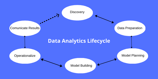 Day 3 of 30 days of Data Analytics with Projects Series | by Naina ...