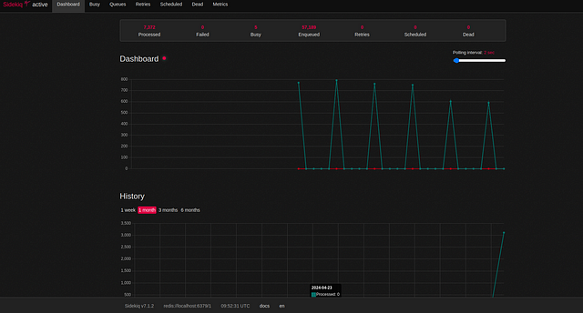 Maximizing Performance: Our Journey with AWS ElastiCache and Sidekiq | by Anoob Bava | Jan, 2025 ...