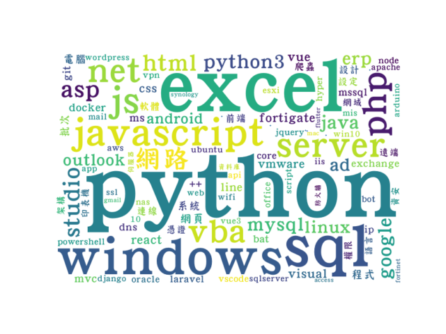 IT邦幫忙文字探勘. 一、 網路爬蟲 | by Yiting Wu | Medium