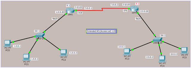 What Is Extended Acl And How To Configure Extended Acl Imran Medium 2497