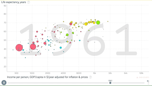Data Visualization: The Art of Expressing Multi-Dimensional ...