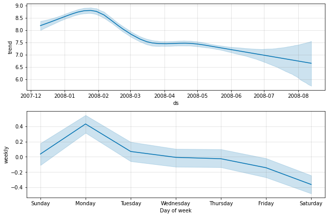 Know your unknowns: a short primer on uncertainty in machine learning ...