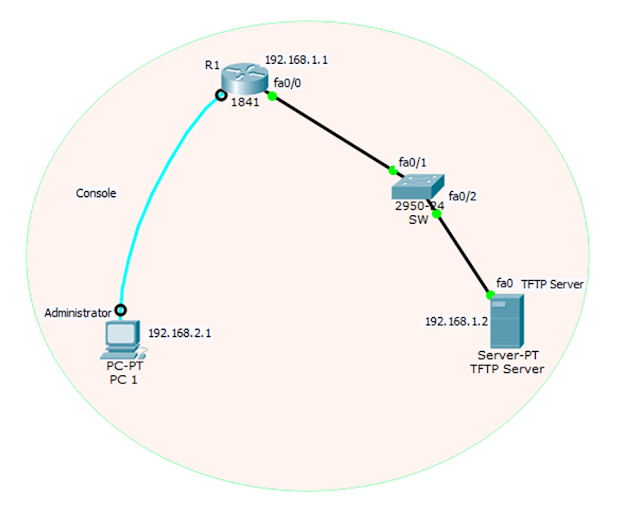 What is TFTP Server and How to Backup Router Configuration to TFTP ...