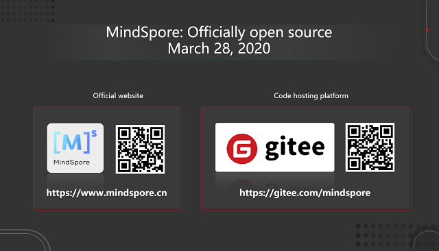 MindSpore Goes Open Source, Empowering Global Developers with an All-Scenario AI Computing ...