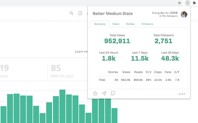 How I visualize my Medium Stats. Having the performance data of your ...