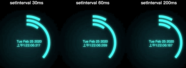 你知道 setTimout、setInterval、requestAnimationFrame API 三者的關係嗎 | by Nick | Medium