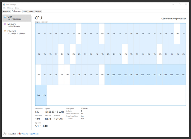 Proxmox CPU Misreporting: Causes and Fixes for Unrealistic GHz Readings | by Mr.PlanB | Medium